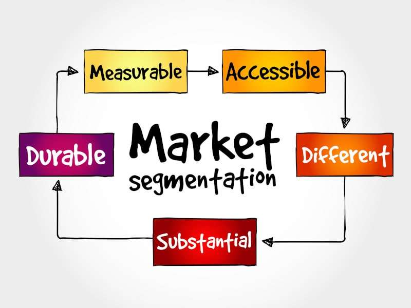 5 Reasons Why B2B Database Rental Is A Winning Sales Move
